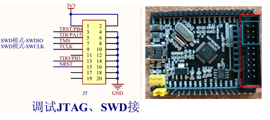 STM32F103-LED模块_stmf030有led模块吗-CSDN博客