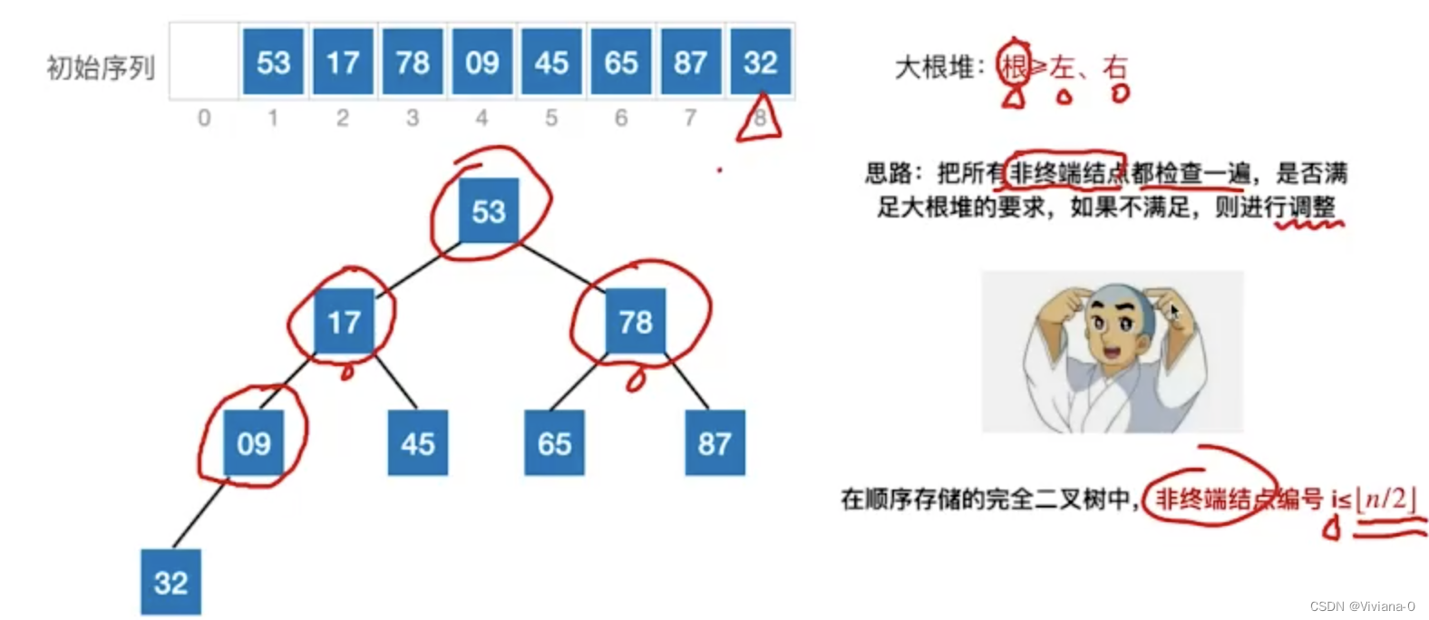 （二十四）数据结构 选择排序数据结构对关键字序列进行选择排序 Csdn博客