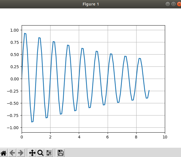 在pycharm里面用animation画动图不动|pycharm动态图(100%解决)_pycharm显示不了动图-CSDN博客