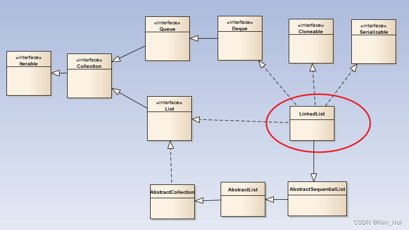 JAVA中List和Map集合详细解析_java list map-CSDN博客