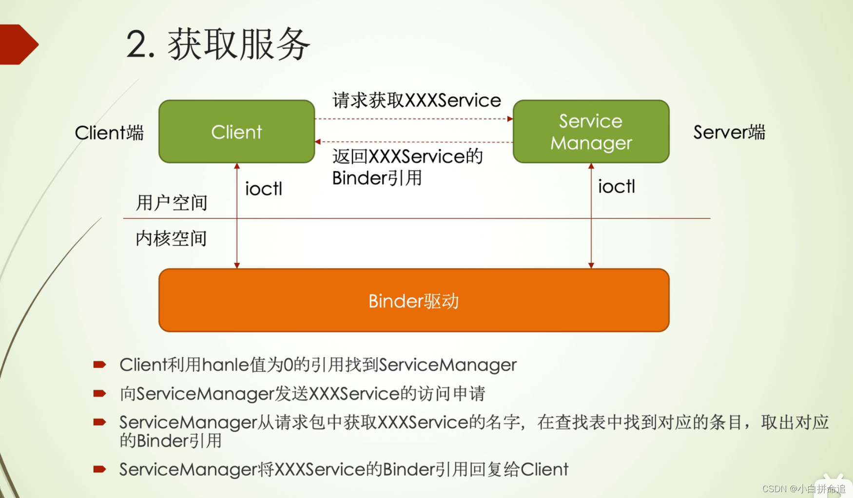 Android Broker机制-CSDN博客