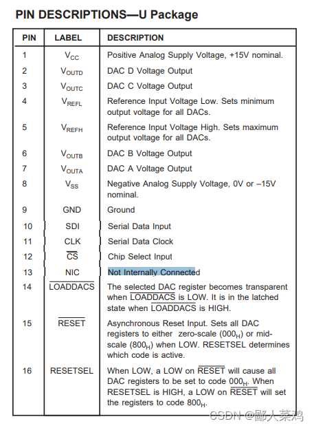 dac7714和dac3152两种DAC芯片FPGA控制流程记录_fpga控制dac-CSDN博客