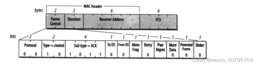 80211无线网络权威指南(四)之成帧细节_80211 帧头-CSDN博客