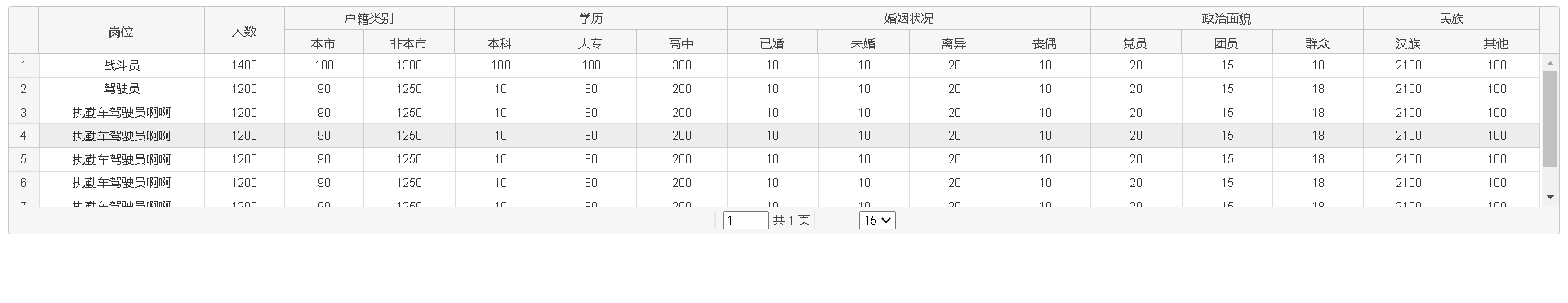 jqGrid merge table header - Programmer Sought