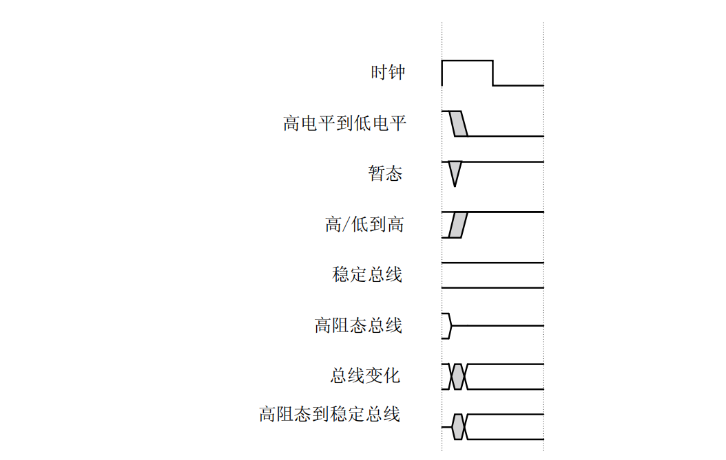 AMBA协议—APB协议2.0/3.0_apb2.0-CSDN博客