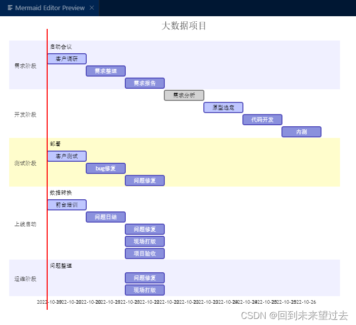 vscode：Mermaid 流程图_vscode mermaid-CSDN博客