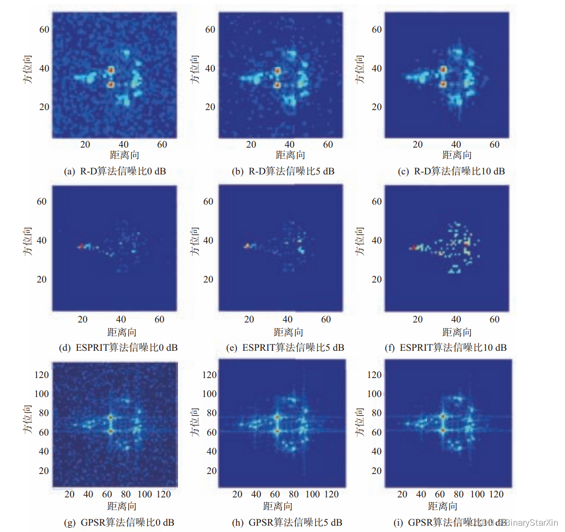 基于自适应权重GPSR算法的ISAR成像-CSDN博客