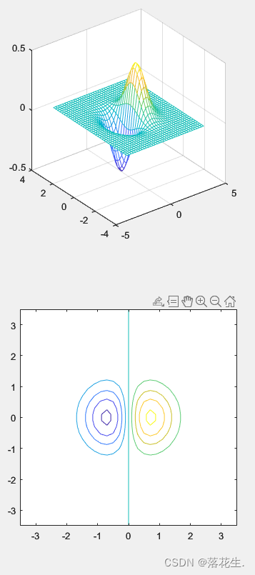 学习matlab绘图进阶（3）对数增长曲线 Matlab Csdn博客
