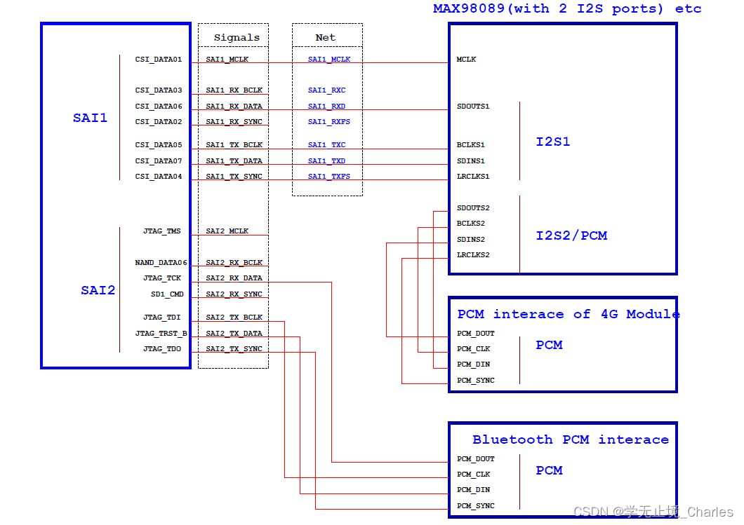 SAI接口-CSDN博客