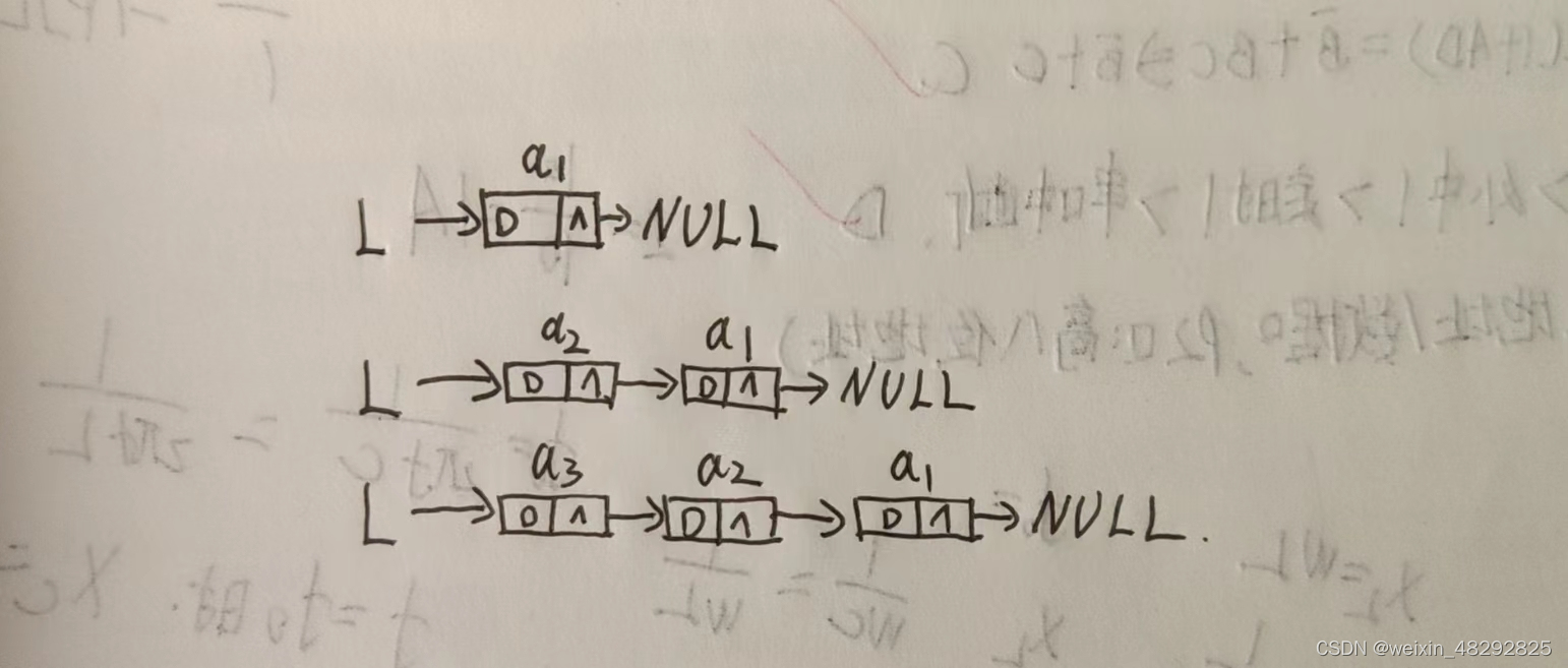 C语言实现 头插法与尾插法创建单向链表使用前插法或后插法建立一个带头结点的单向链表无序数据可以从键盘读入也可以 Csdn博客