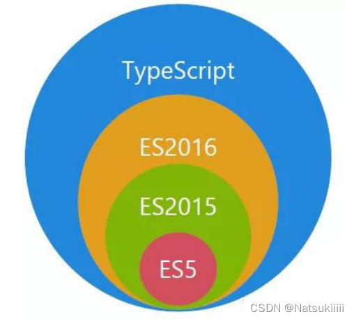 Typescript入门_js ifitexists()-CSDN博客