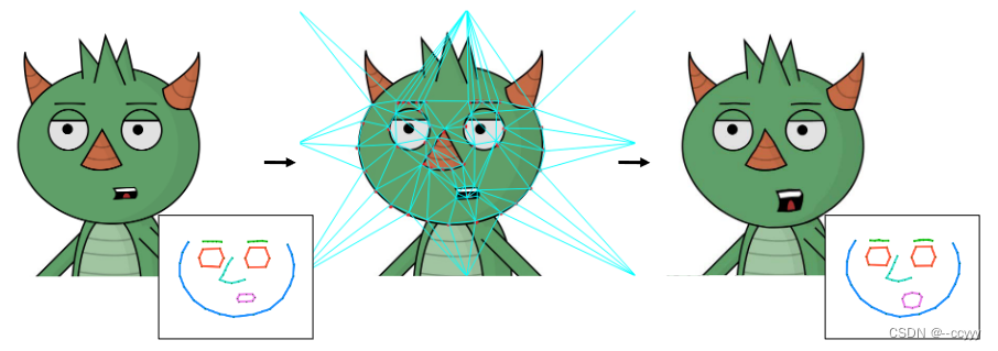 论文笔记：MakeItTalk: Speaker-Aware Talking Head Animation-CSDN博客