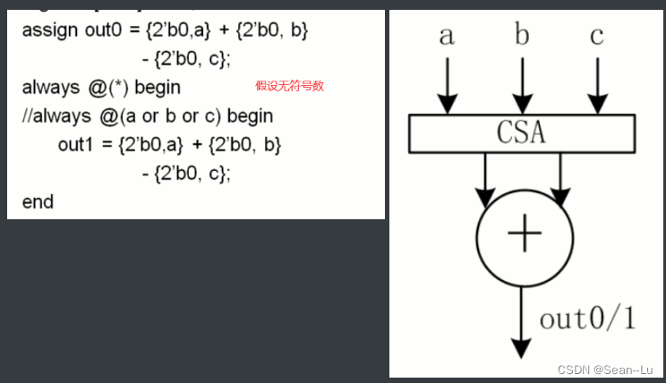10 数字IC/IP设计流程_数字ip设计-CSDN博客