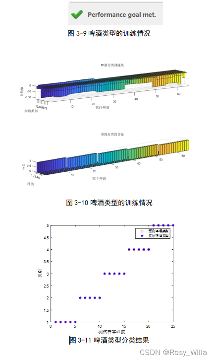 轻松学会BP神经网络理论知识与MATLAB拟合、预测和分类的应用_bp神经网络拟合图-CSDN博客