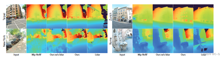 12、Urban Radiance Fields_光度损失-CSDN博客