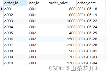 [Mysql] LAG()函数 | LEAD()函数_mysql lead函数-CSDN博客