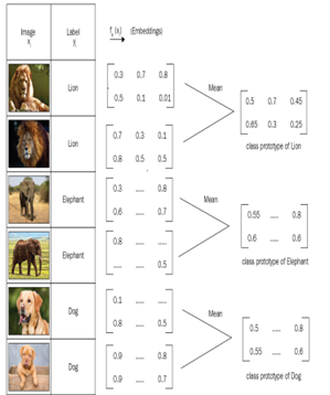 论文精读《Hierarchical Attention Prototypical Networks for Few-Shot Text Classification》_hierarchical ...