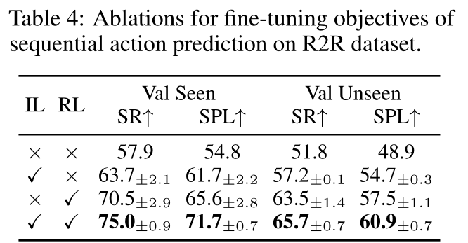 【VLN阅读报告8：History Aware Multimodal Transformer for Vision-and-Language Navigation】-CSDN博客