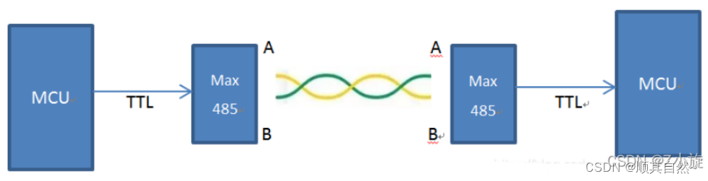 Modbus通信协议_modbus 485和232-CSDN博客