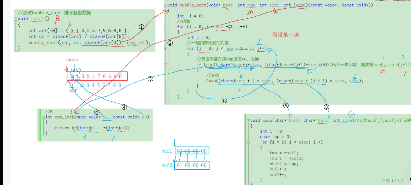 Qsort函数的详细讲解及模拟实现——c语言qsort实现 Csdn博客