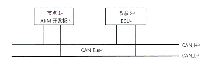 Can Bus Multi Node Communication Abnormal Analysis And Solution Programmer Sought 6517