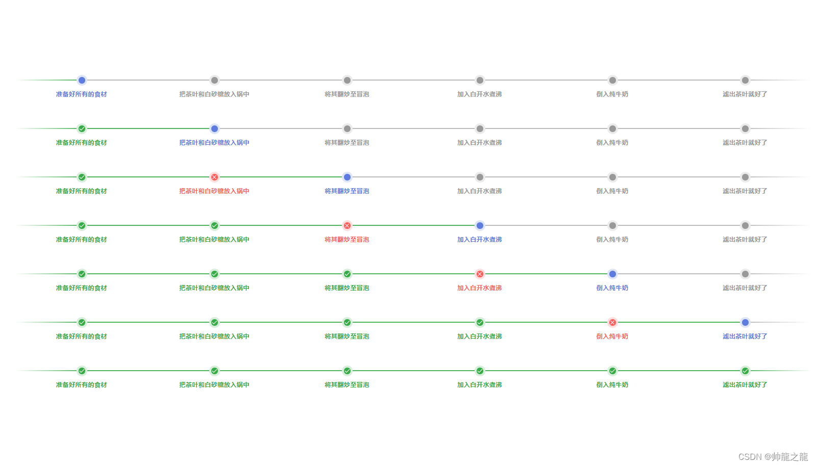 基于vue2超简单实现diy定制的步骤条vue 步骤条的实现 Csdn博客