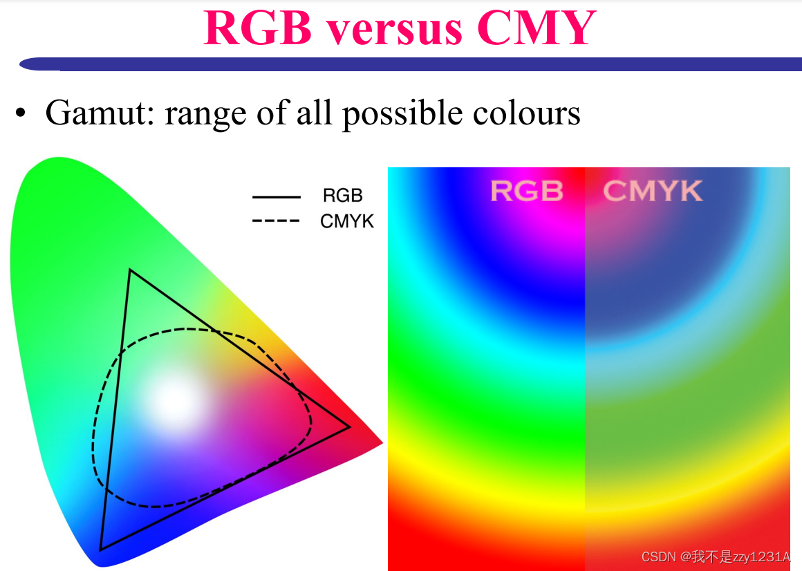 计算机视觉Computer Vision课程学习笔记十一之colour-CSDN博客
