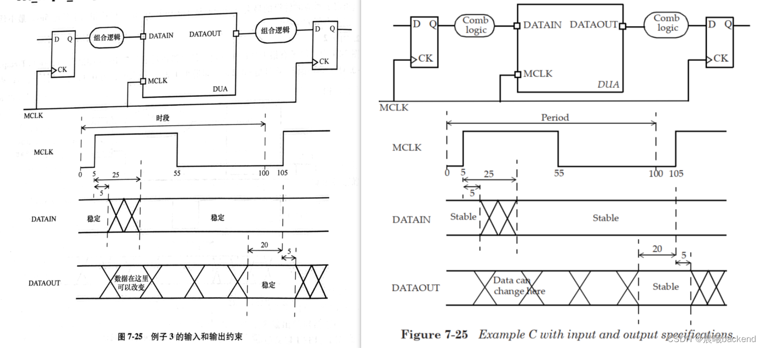 静态时序分析 第七章 配置STA环境_waveform specification-CSDN博客
