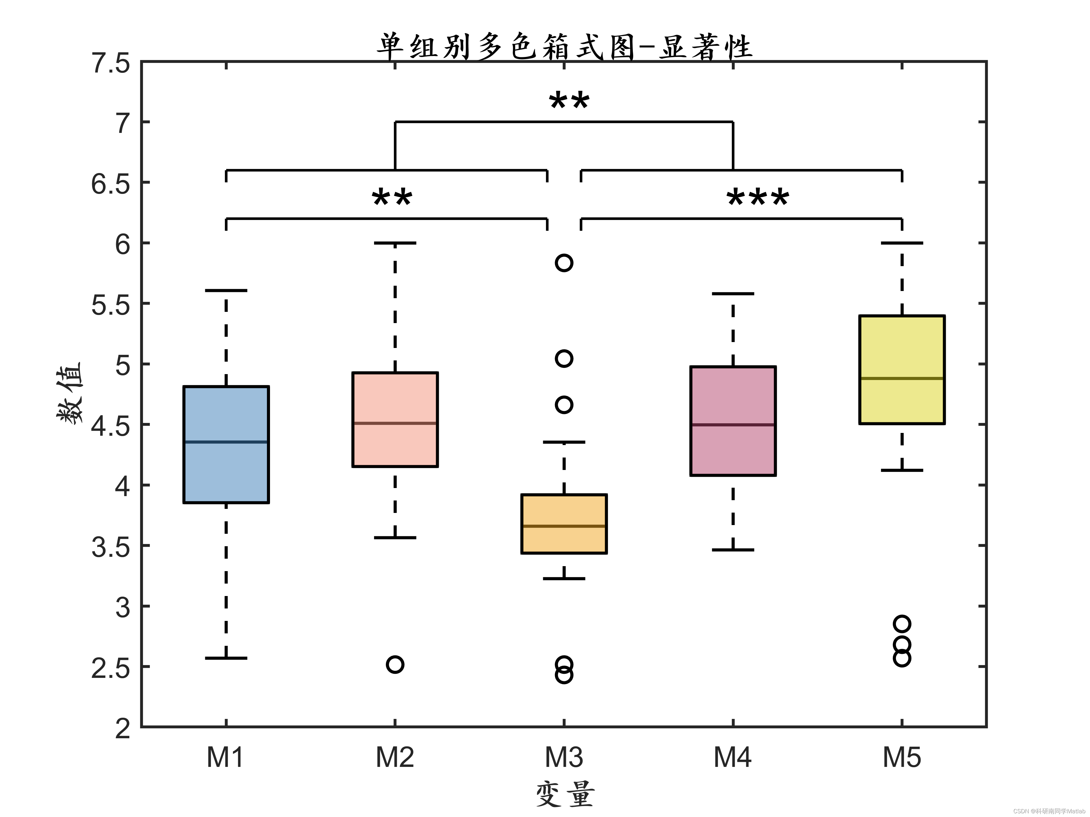 【matlab绘图进阶第1弹】matlab绘制高颜值箱式图matlab画箱型图 Csdn博客 8936