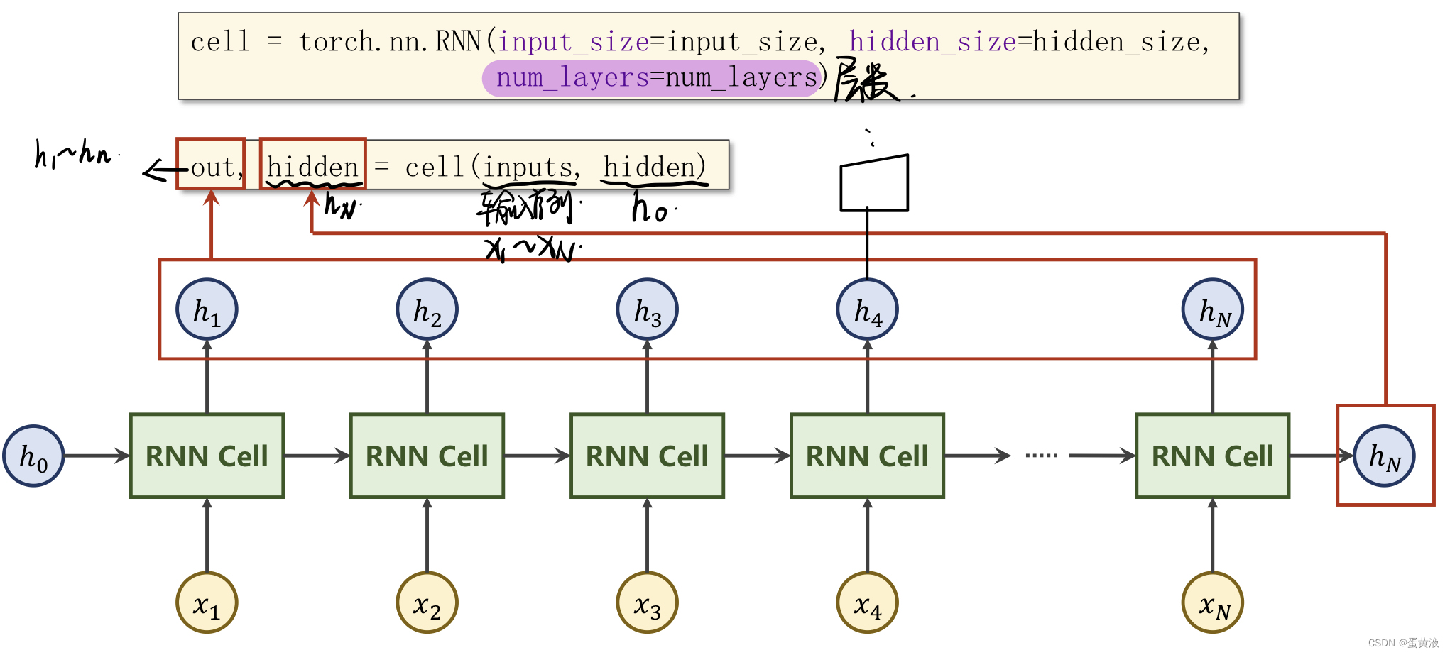 【刘二大人】PyTorch深度学习实践-CSDN博客