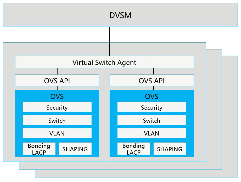 FusionCompute日常维护与故障处理(第七周)_fusioncompute快照一直删除中-CSDN博客