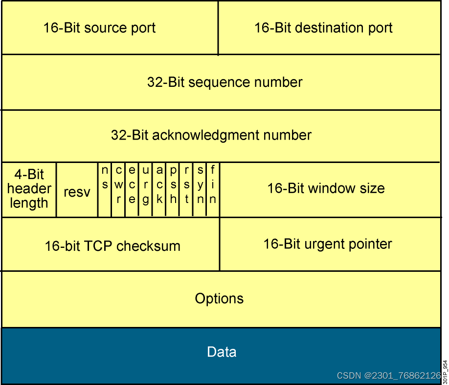 详述TCP的三次握手和四次挥手及示意图_tcp syn报文段 tcp三次握手过程-CSDN博客