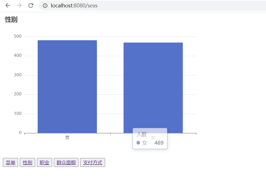 IDEA中使用mysql+springboot+echart实现可视化_springboot+mysql框架数据可视化-CSDN博客