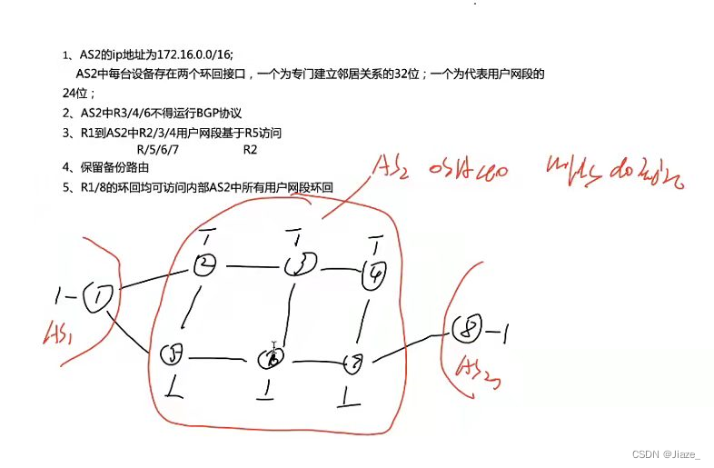 Mpls实验 Csdn博客