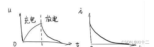 电容充放电曲线_电容器充放电电流时间图像-CSDN博客