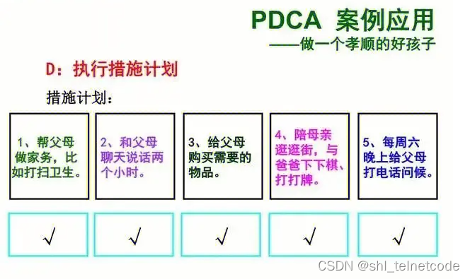 什么是PDCA？_opdca-CSDN博客