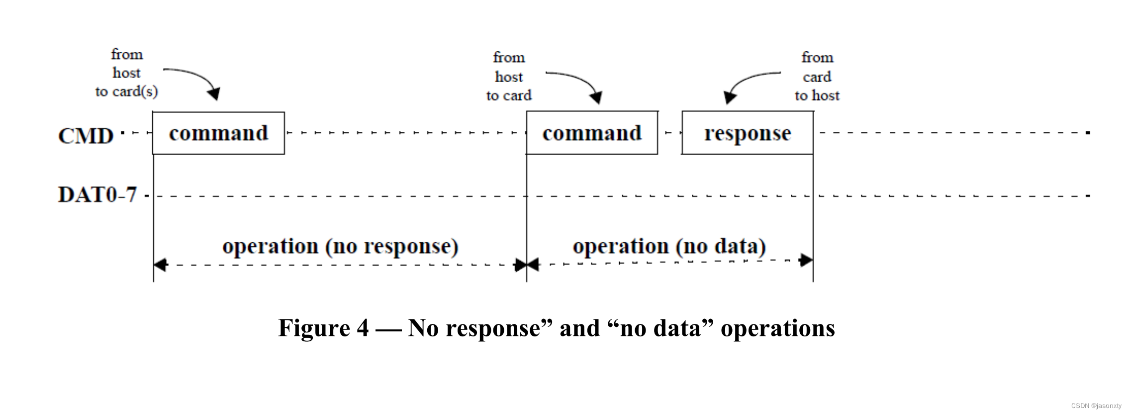 Linux emmc host driver, basic idea_jesd84-b51 drive-CSDN博客