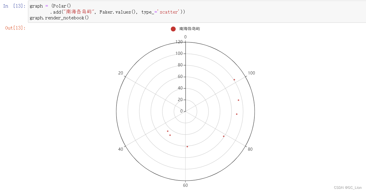Jupyter Notebook Pyecharts——学习笔记01jupyternotebook统计单词出现次数的代码 Csdn博客