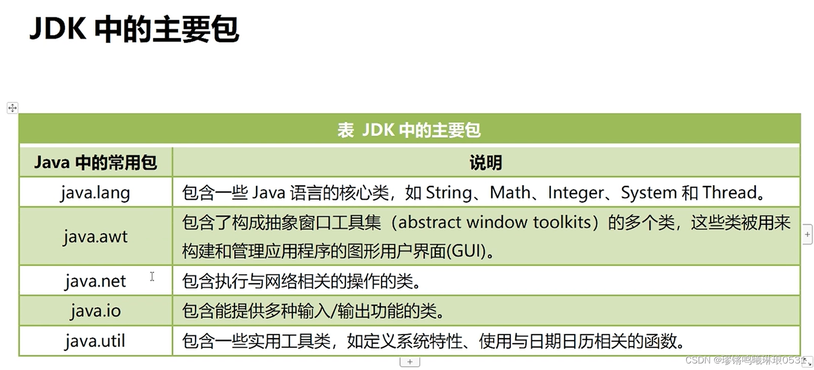 Java之包机制与import-CSDN博客