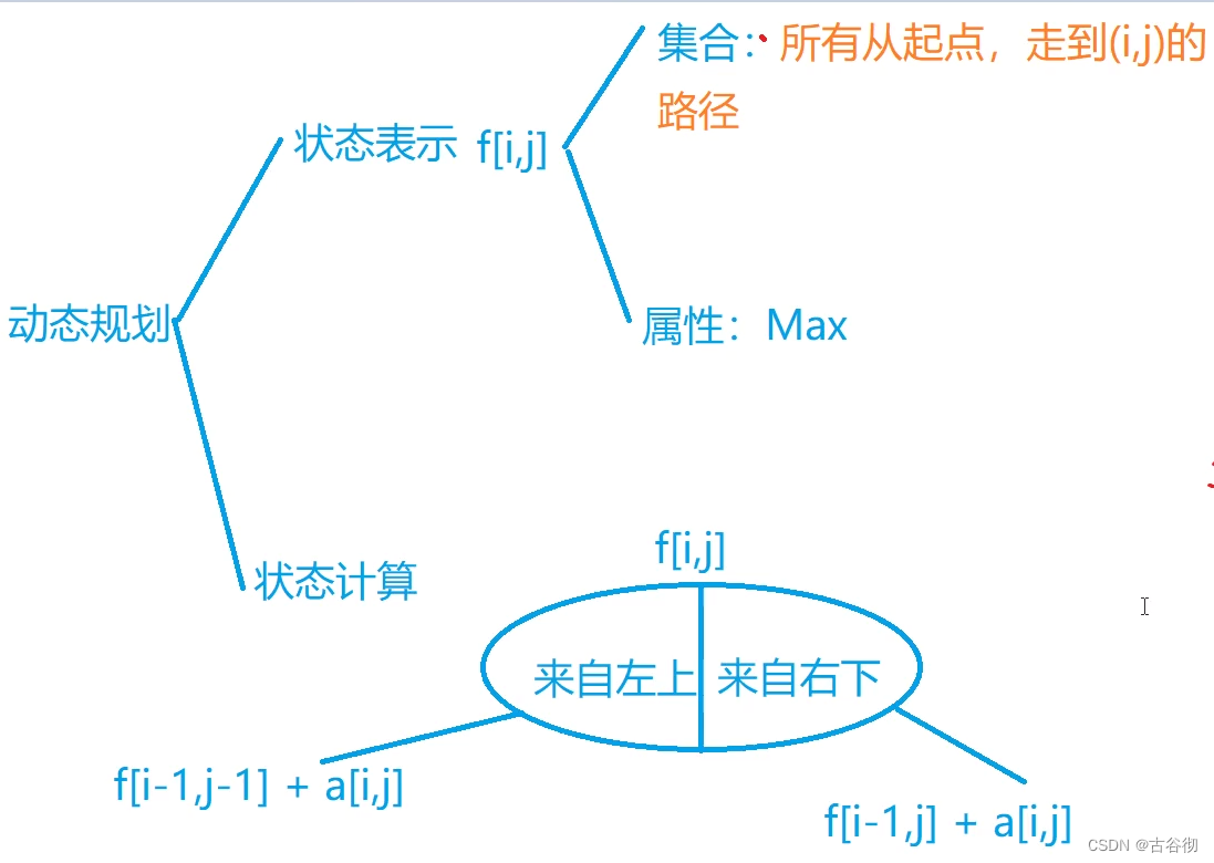 AcWing 算法基础课 学习笔记-CSDN博客