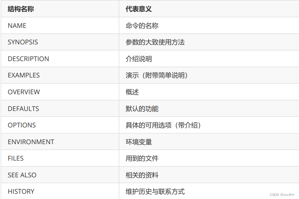 Linux 简单命令: Tab键;终止进程;命令帮助;date;timedatectl;ls;file;文件类型;tab列出可能的命令 Csdn博客