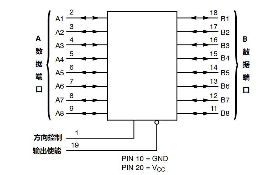 嵌入式硬件入门——74HC245三态收发器（方向可控，提供驱动）-CSDN博客