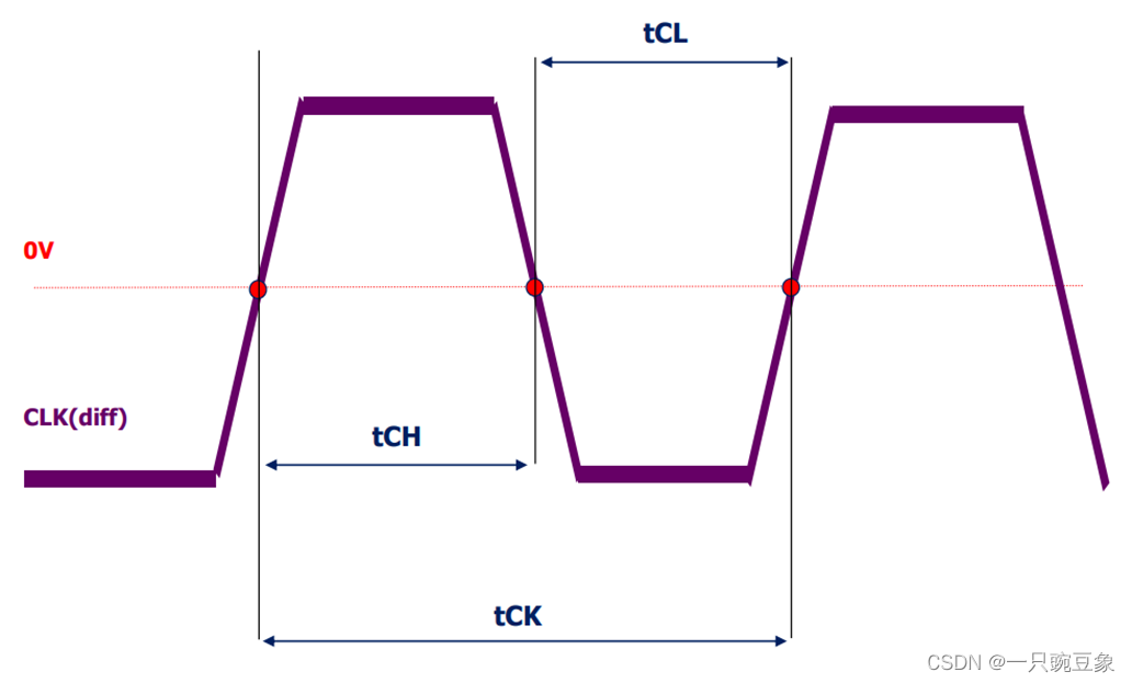 LPDDR4 JEDEC标准测试实例解析--写操作-CSDN博客