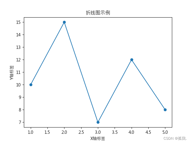 Matplotlib_matplotlib fmt-CSDN博客