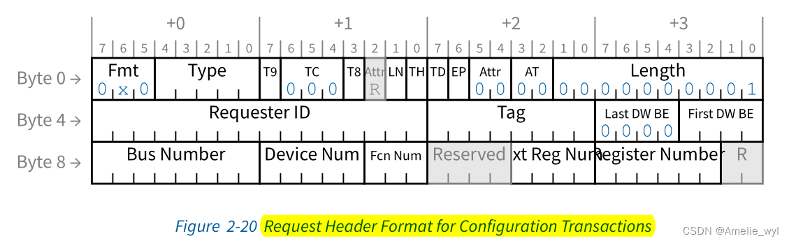 PCIe LTSSM&Layer&Packet_宽度协商-CSDN博客