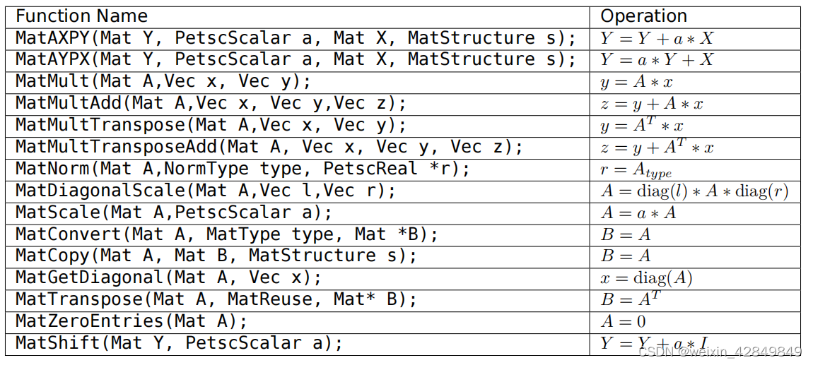 PETSc核心类型对象使用_petsc如何输出向量的值-CSDN博客