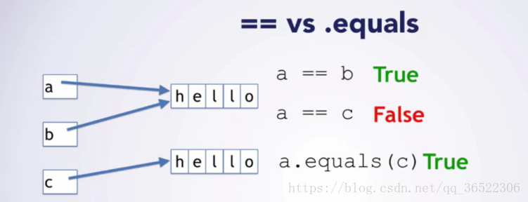 java大全_s1.byrutor-CSDN博客