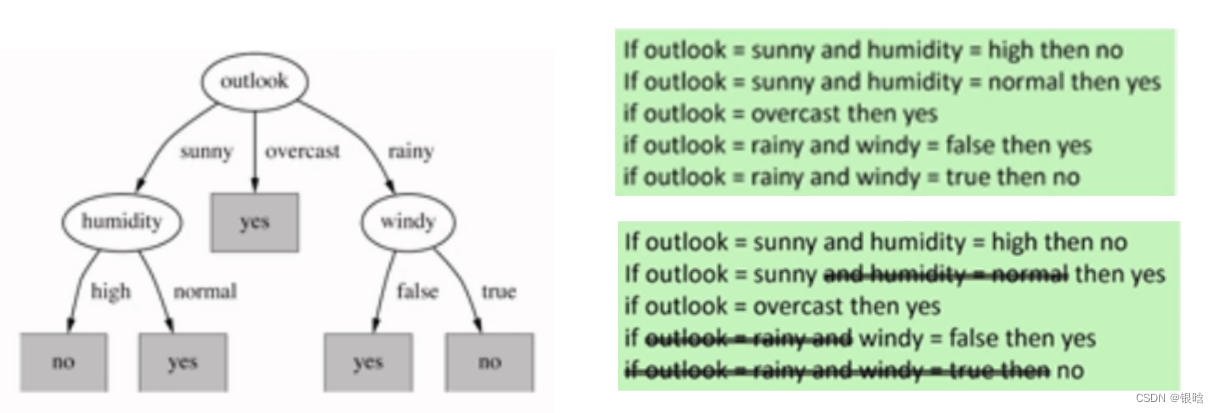 RIPPER算法-CSDN博客