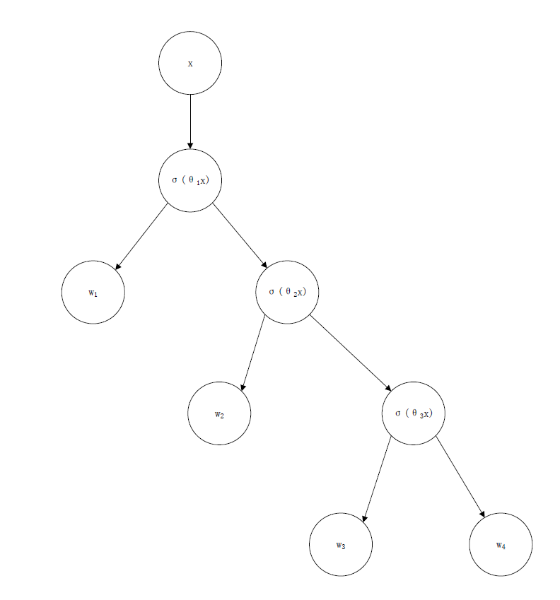 NLP经典论文：Word2vec、CBOW、Skip-gram 笔记_cbow论文-CSDN博客