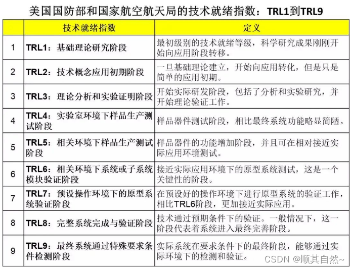 技术成熟度是什么-CSDN博客